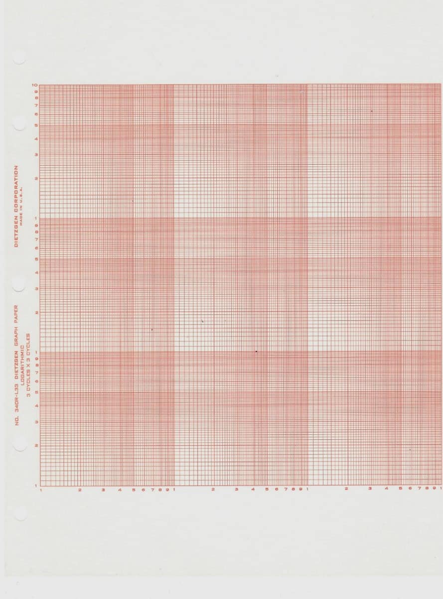 The Evolution of Engineering Graphs From Graph Paper to Digital Displays
