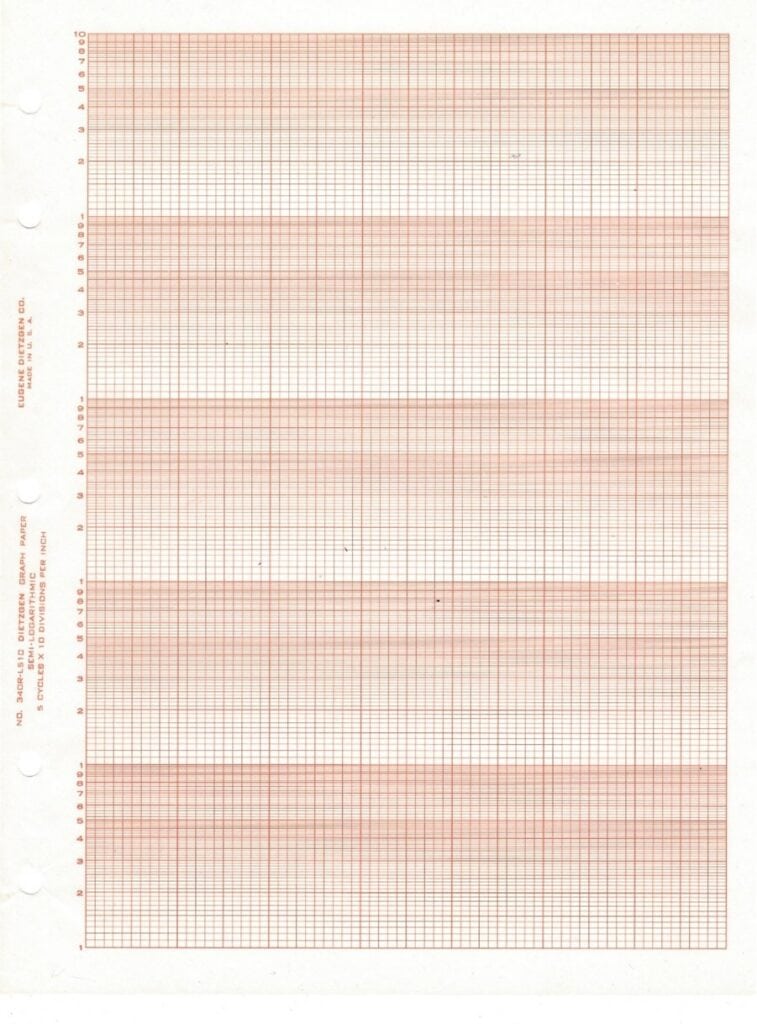 The Evolution of Engineering Graphs From Graph Paper to Digital Displays