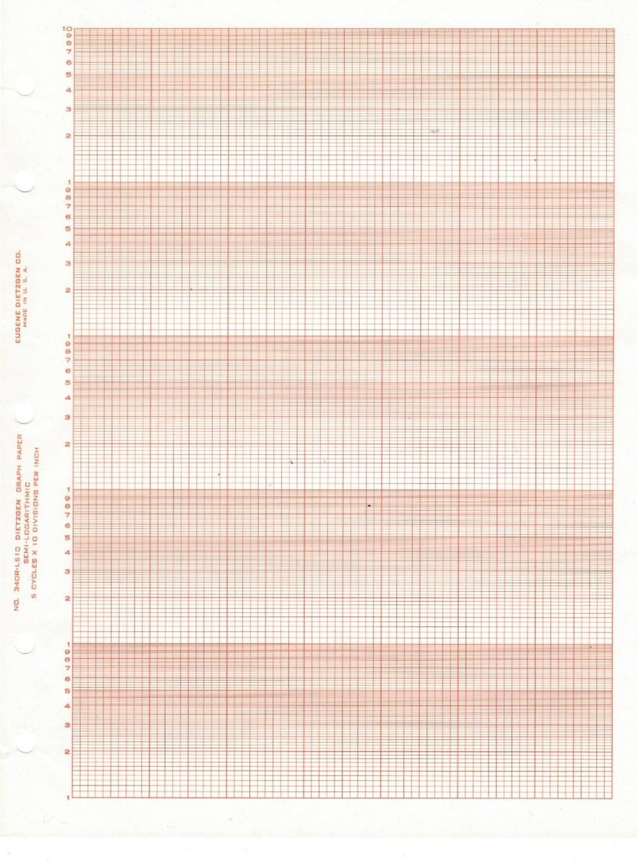 The Evolution of Engineering Graphs From Graph Paper to Digital Displays