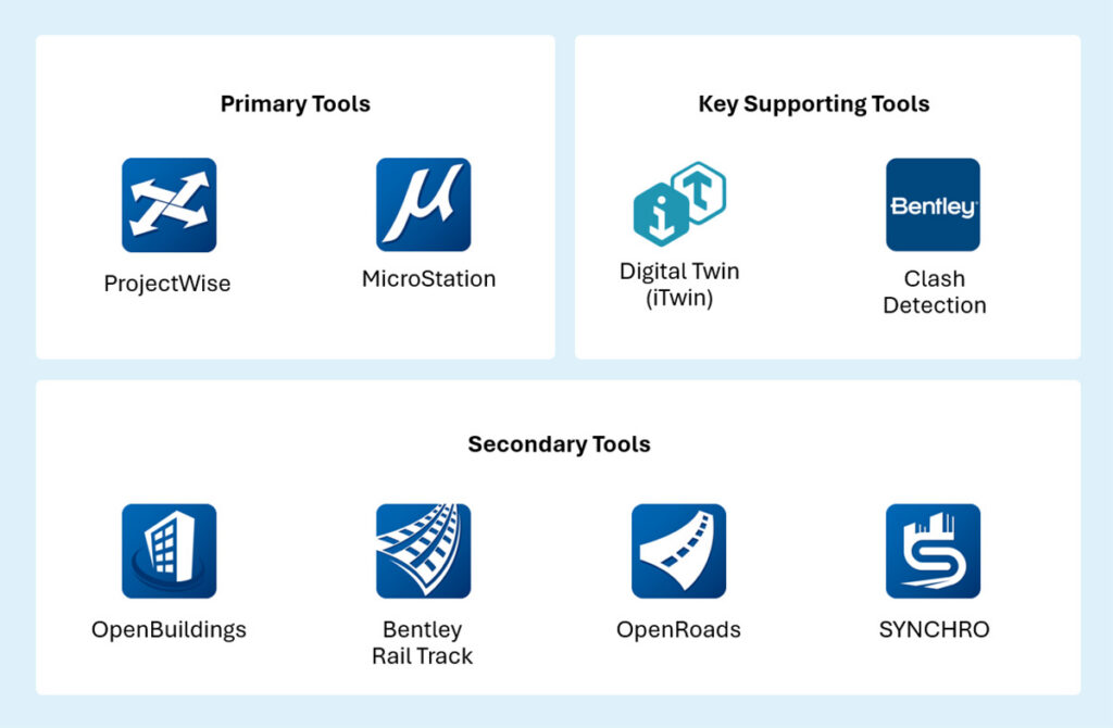 Engineering Clarity: How Arcadis Rail Drives Digital Transformation