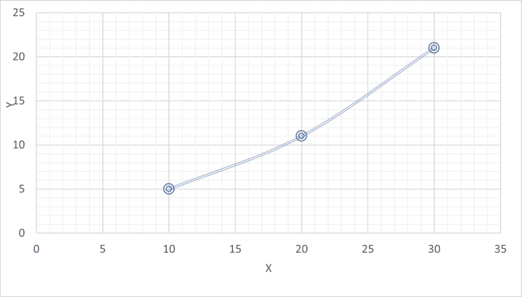 The Evolution of Engineering Graphs From Graph Paper to Digital Displays