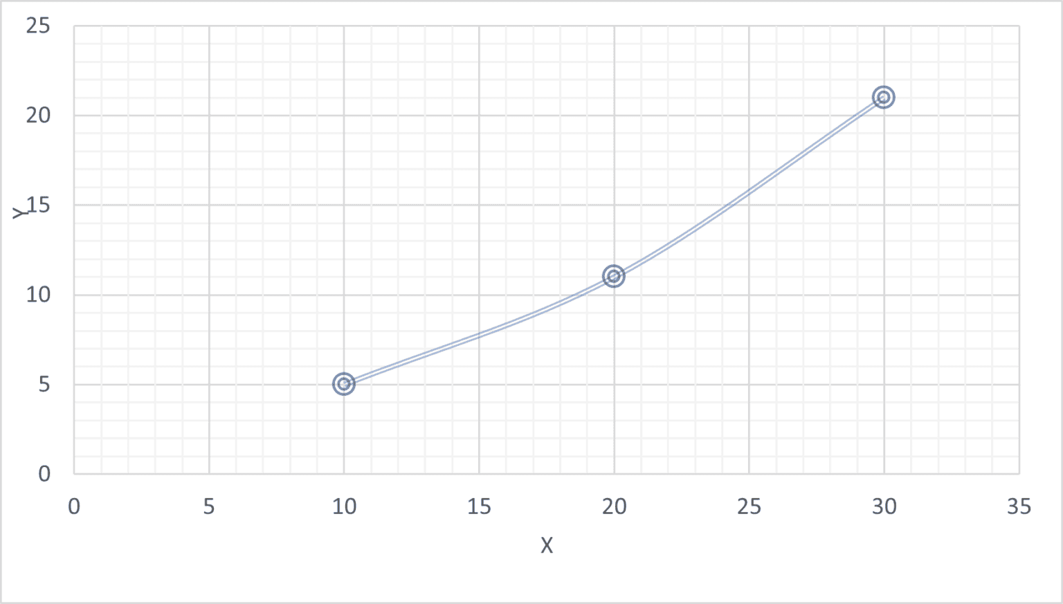 The Evolution of Engineering Graphs From Graph Paper to Digital Displays