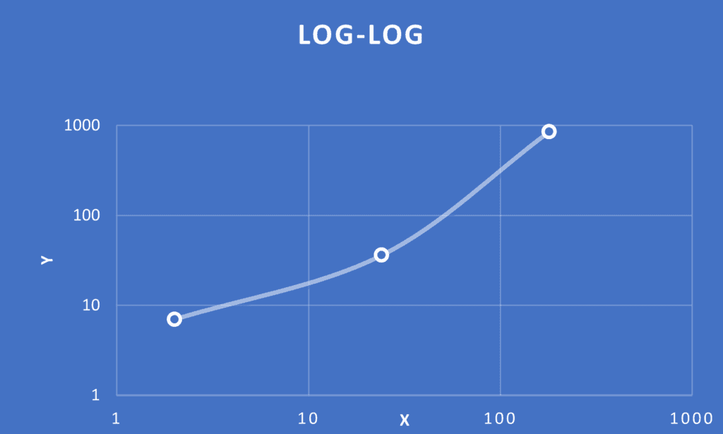 The Evolution of Engineering Graphs From Graph Paper to Digital Displays