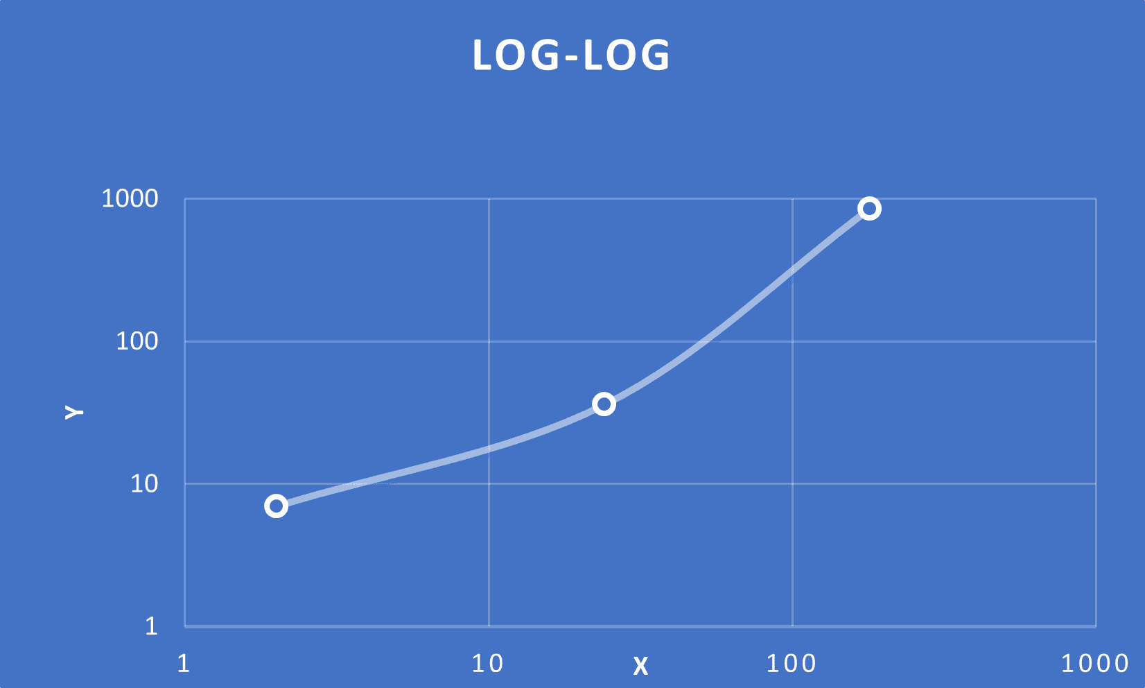 The Evolution of Engineering Graphs From Graph Paper to Digital Displays