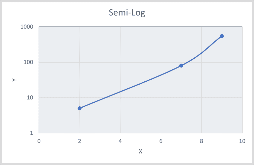 The Evolution of Engineering Graphs From Graph Paper to Digital Displays