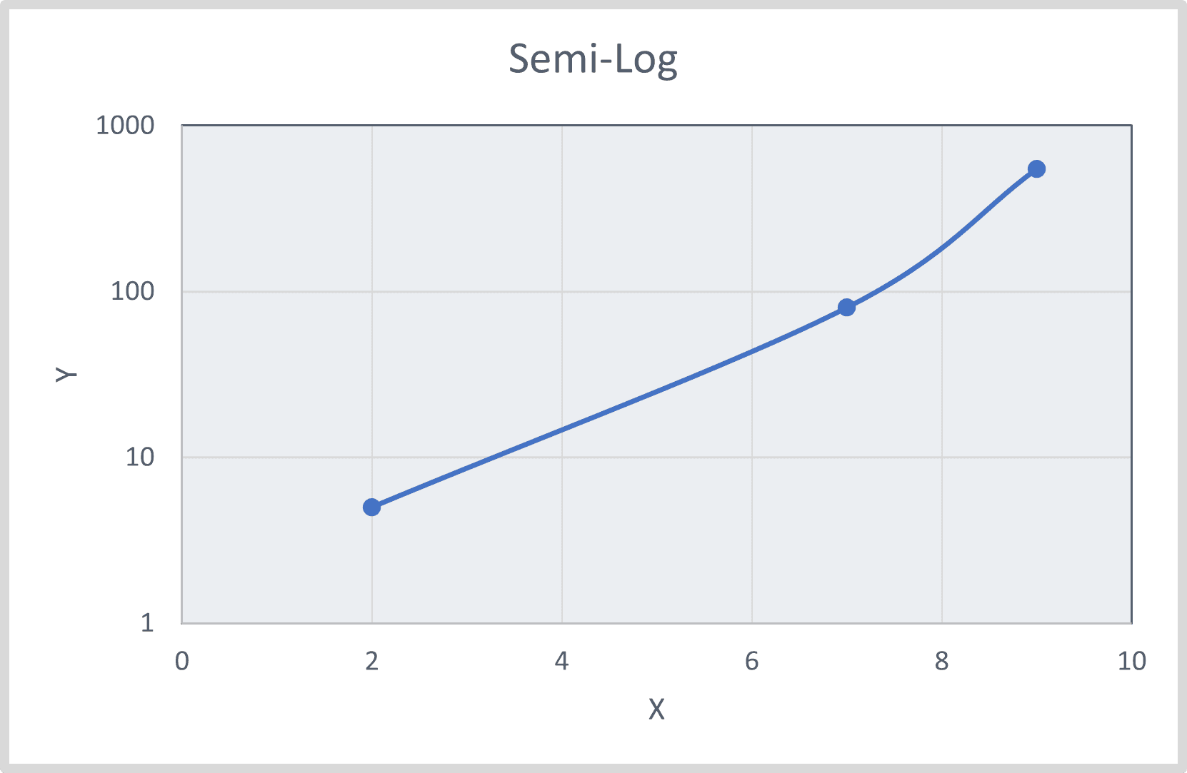 The Evolution of Engineering Graphs From Graph Paper to Digital Displays