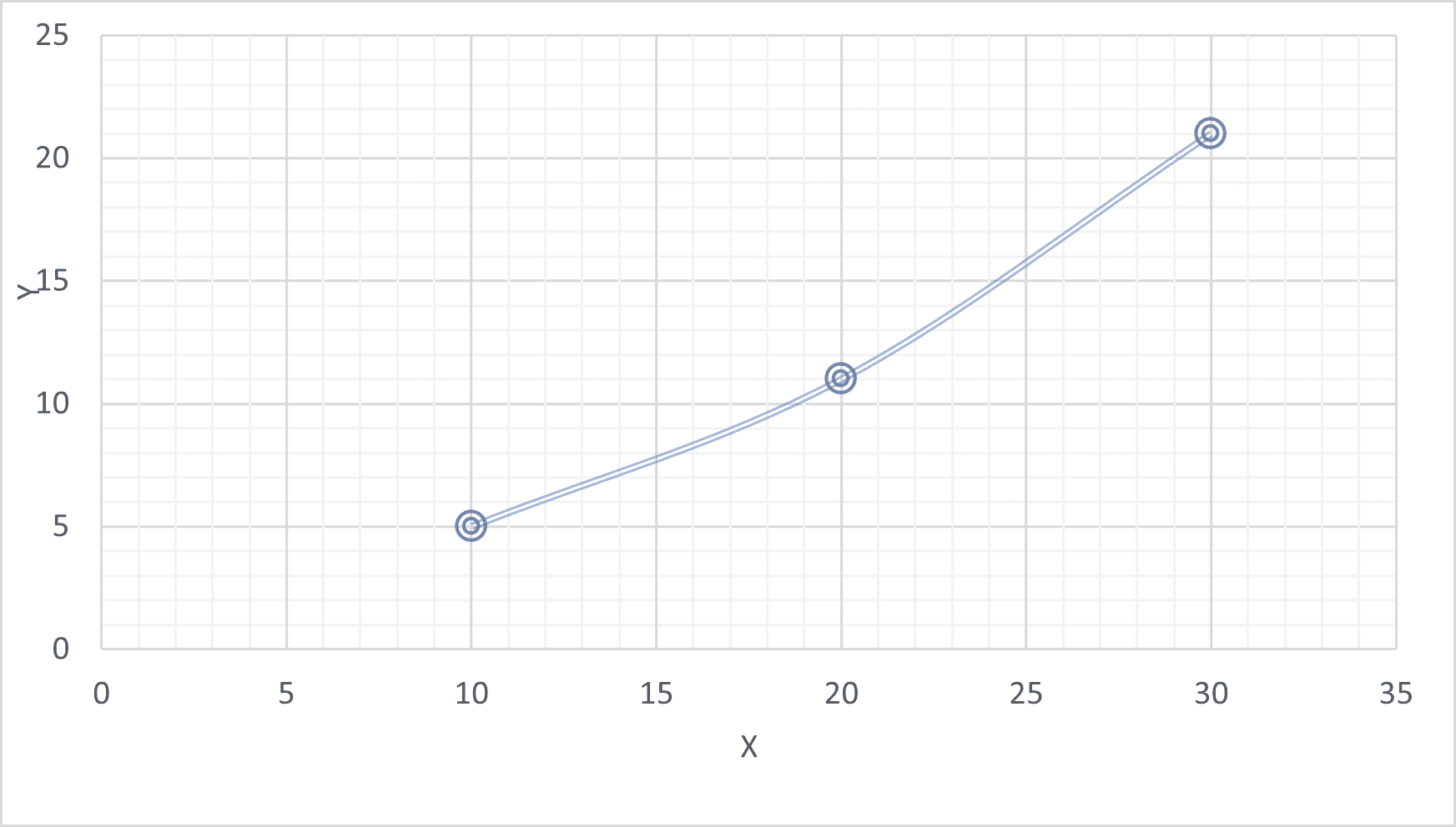 The Evolution of Engineering Graphs From Graph Paper to Digital Displays