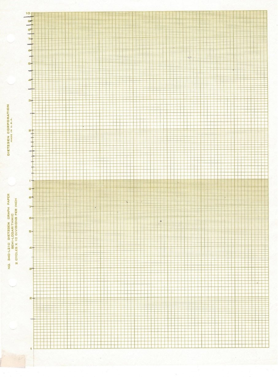 The Evolution of Engineering Graphs From Graph Paper to Digital Displays