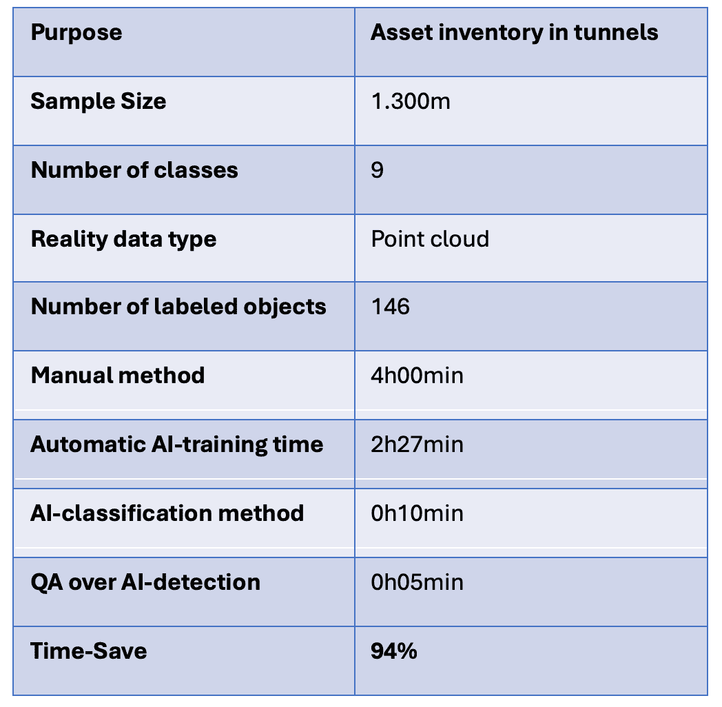 Applying AI detectors in iTwin Capture