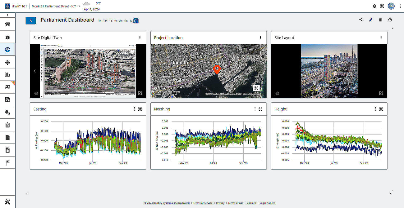 Monir Safeguards Toronto Rail Using iTwin IoT Tech