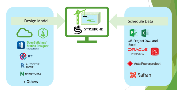 Takeaways from the 2024 Construction Technology Summit – SYNCHRO’s ...