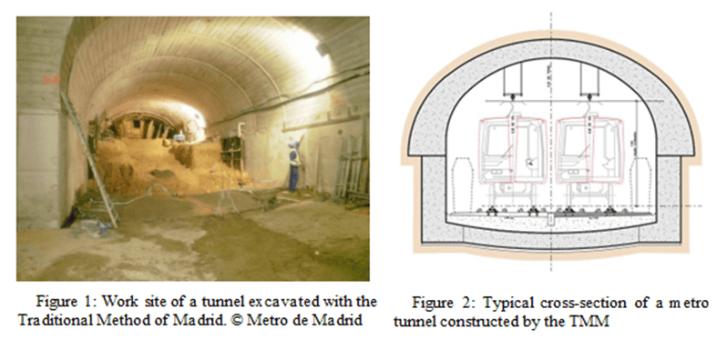 PLAXIS 2D - Traditional Tunnelling Method: Application of MTM