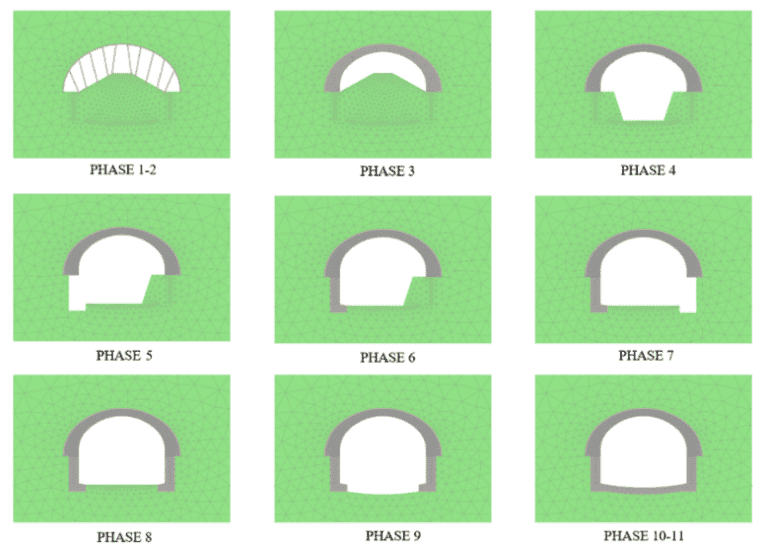 PLAXIS 2D - Traditional Tunnelling Method: Application of MTM